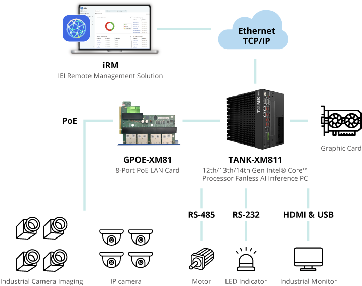 Machine Vision Solution